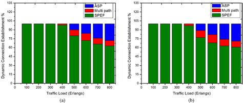 Image result for Dynamic Connection QLD