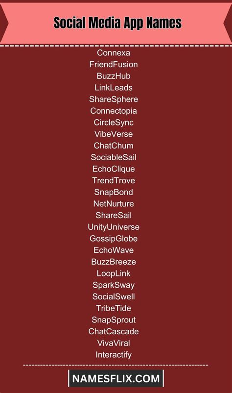 Image result for Chat App Names