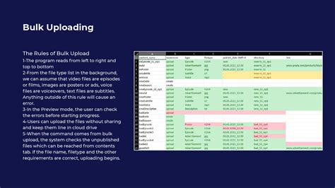 Image result for Content Management System Project