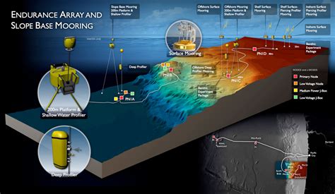 Image result for Core Sampler Oceanography