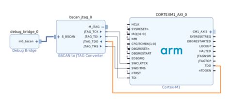 Image result for Cortex-M3