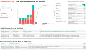 Image result for SQL Server Database Monitoring