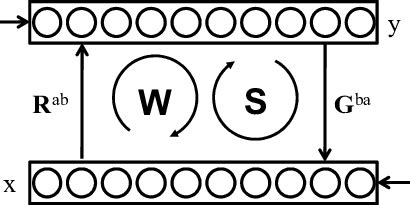 Image result for Deep Learning in SHM