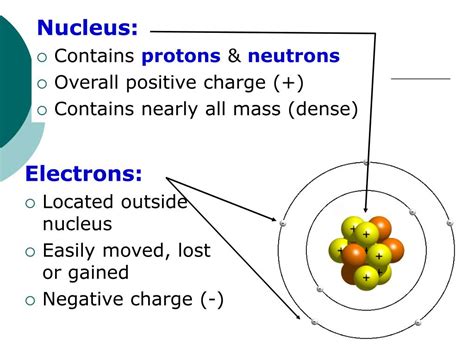 Image result for Bohr-Rutherford Model
