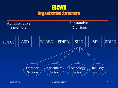 Image result for Farrell Programming Cycle