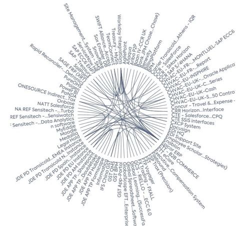 Image result for Application Layer Model Archi