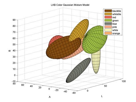 Image result for Chess Computer Vision