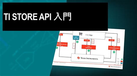 Image result for Ti SW Development