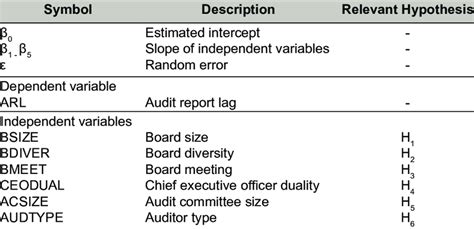 Image result for Regression Equation Example
