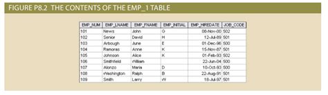 Image result for Code for Employee Table in SQL