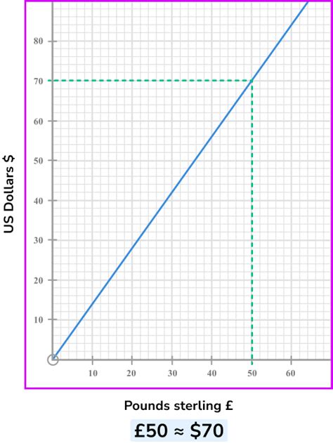 Image result for Extended Proportion