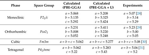 Image result for Phase Transition HfO2