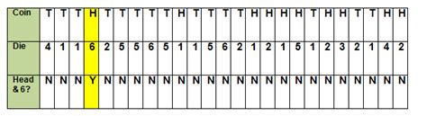 Image result for Math Probability Chart