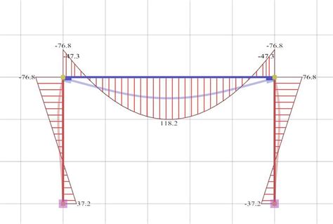 Image result for Structural Analysis Engineering