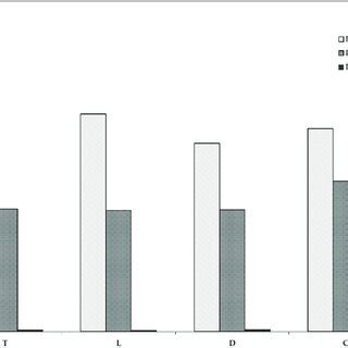 Image result for Humification