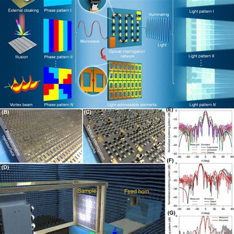 Image result for Metasurface Control