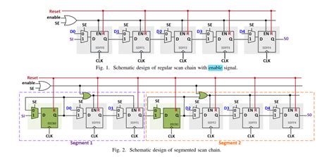 Image result for At Speed Atpg Pattern