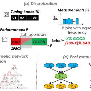 Image result for Explain Step by Step Procedure of Single Preception Training Algorithm