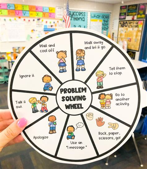 Image result for Problem Solving Wheel