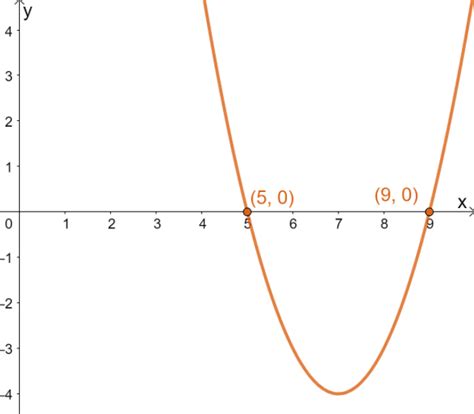 Quadratic Formula – Explanation & Examples