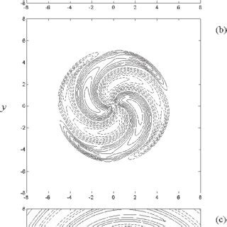 Image result for Spinning Vortex