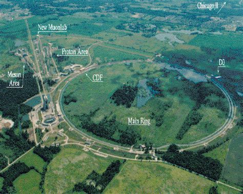 Image result for Fermilab Detectors