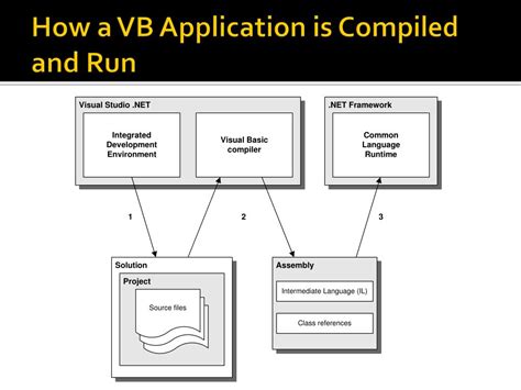 Image result for Visual Basic Compiled