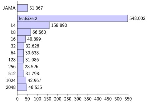 Image result for Flajolent-Martin-Algorithm Java