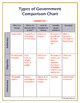 Image result for Types of Government Comparison Chart