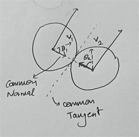 Image result for Completely Inelastic Collision