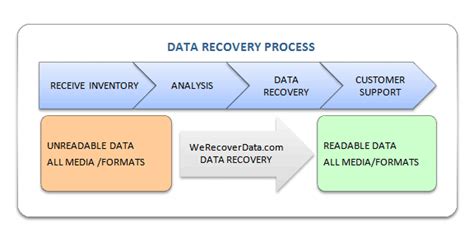 Image result for Recovery Is a Process