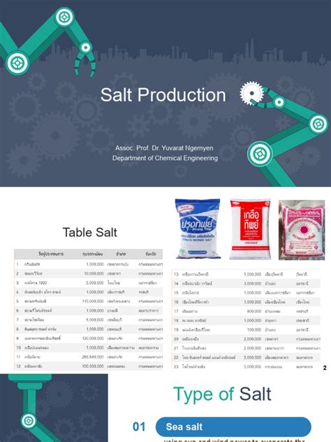 Image result for Sodium Production Process