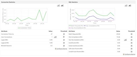 Image result for Performance Monitor in SQL Server