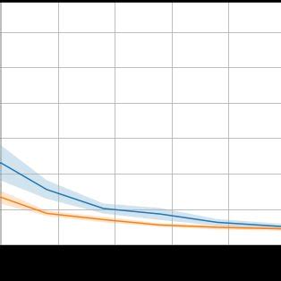 Image result for Average Careerride