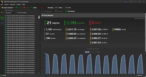 Image result for How to Scale a .Net Core Application