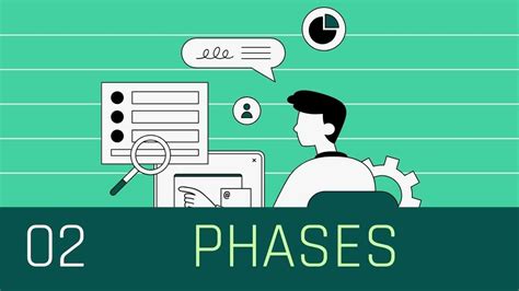 Image result for Programming Cycle Template