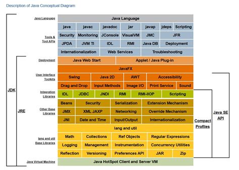 Image result for Java Platform Diagram