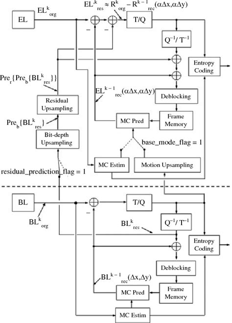 Image result for Advanced Video Coding H.264 vs Scalable Video Coding H264