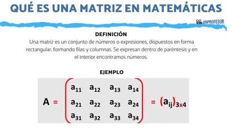 Image result for Matrix Mathematics