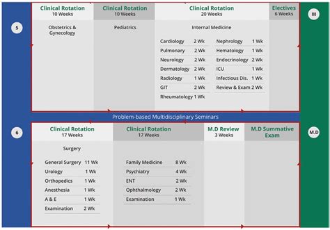 Image result for RCPath Curriculum Map