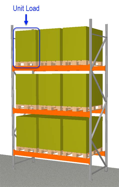 Image result for Unit Load Handler