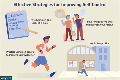 Image result for Self-Control Examples