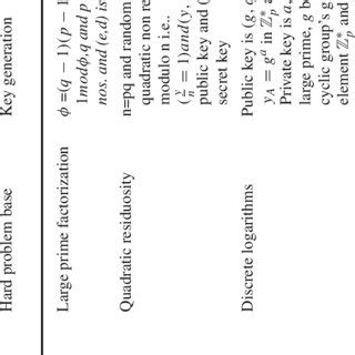 Image result for Additive Homomorphic Encryption