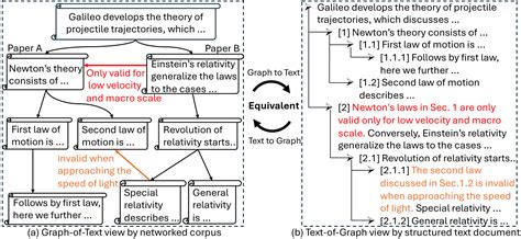 Image result for Attributed Graph