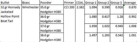 Image result for 22 250 Reload Data