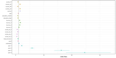 Image result for Multinomial Additive Model