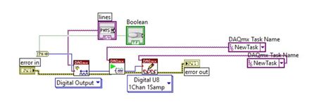 Image result for USB-6501 NI LabWindows/CVI Example