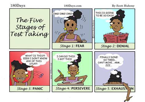 Image result for Cartoon Test