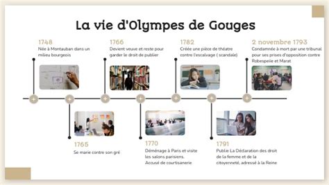 Image result for Olympe De Gouges Early-Life