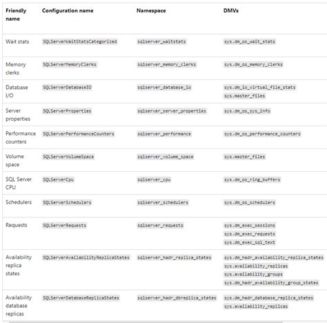 Image result for LogicMonitor Azure SQL Database